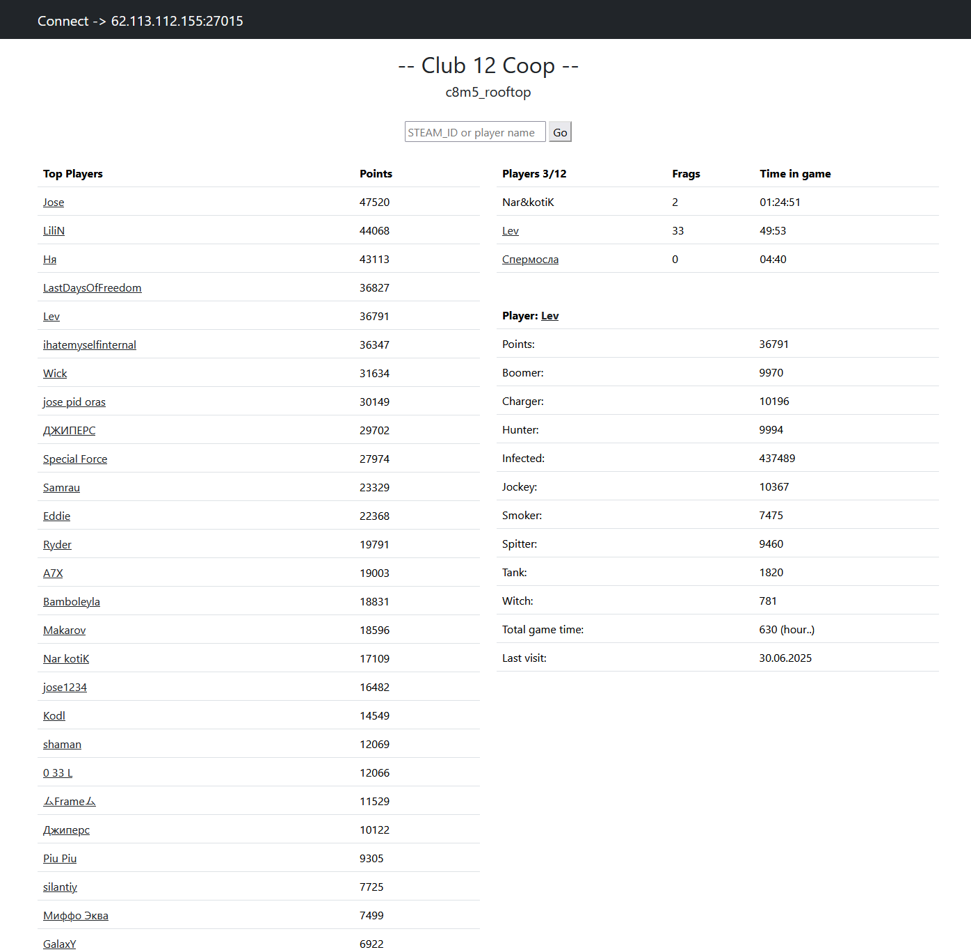 [L4D2] hx_stats (Co-op) - Page 2 - AlliedModders